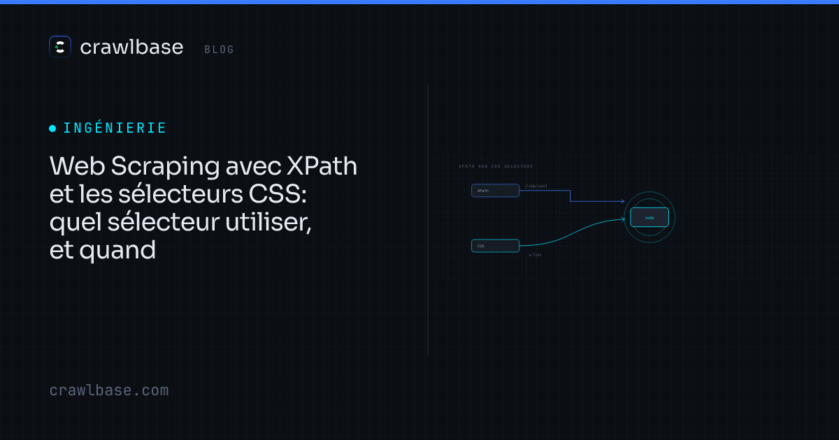 Web Scraping avec XPath et les sélecteurs CSS · Crawlbase Blog